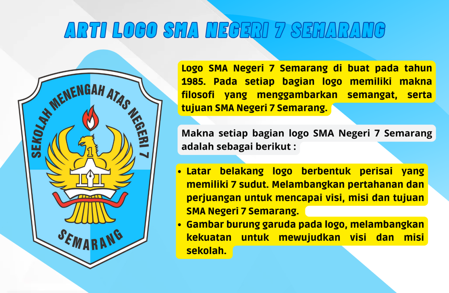 Arti Logo - SMA NEGERI 7 SEMARANG